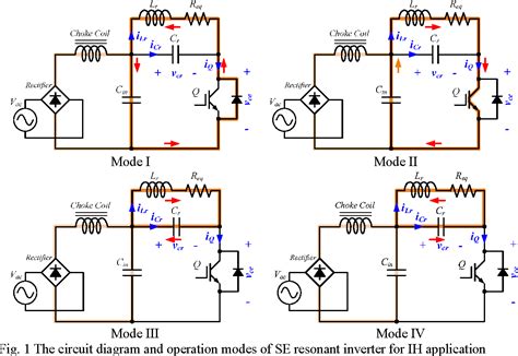Figure 1 From A 3 6kw Single Ended Resonant Inverter For Induction Heating Applications