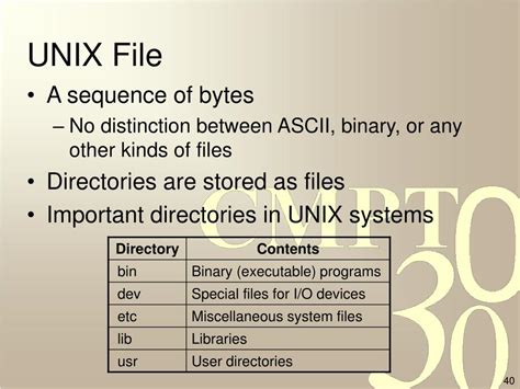 Ppt Chapter 7 Unix And Linux Powerpoint Presentation Free Download