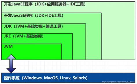 Jvm 学习笔记（一）内存结构codeali Csdn Jvm内存结构 Csdn博客