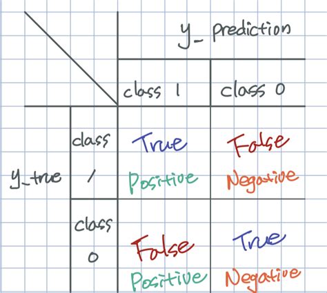 Classification Metrics Emjayahn Datasciencebook