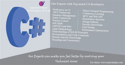 Mithun Chakravarthi On Linkedin Techissues Csharp Programming Coding Javascript Java Html