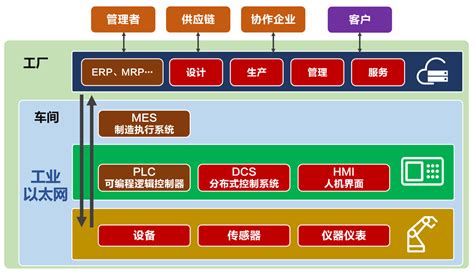 到底什么是5g Lan？