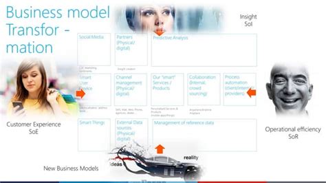 Ux And IoT Agile By Design William Poos PPT