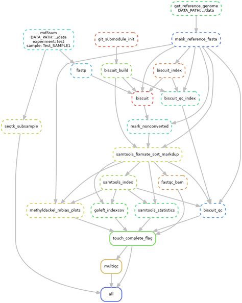 Github Semenko Serpent Methylation Pipeline An Efficient Documented Reproducible Snakemake