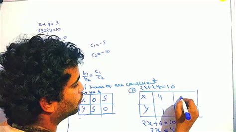 Consistent And Inconsistent Pair Of Linear Equations In Two Variable