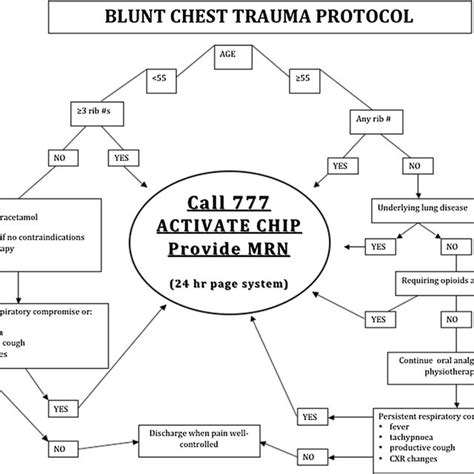 Chip Blunt Chest Injury Protocol Nsaid Non Steroidal Download