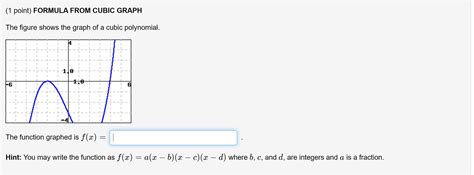 Solved 1 Point FORMULA FROM CUBIC GRAPH The Figure Shows Chegg Com