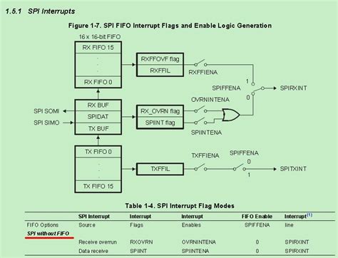 28335如何使用spi模块发送24位的数据？ c2000™︎ 微控制器论坛 c2000 微控制器 e2e™ 设计支持