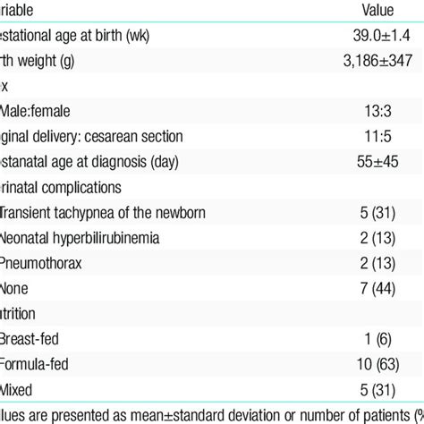 Pdf Clinical Features Of Bednars Aphthae In Infants
