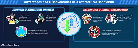 A Comprehensive Guide To Symmetrical Vs Asymmetrical Bandwidth