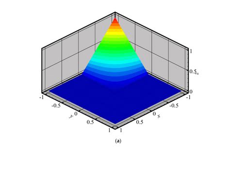 Shape Functions Of Fe−rpim Quad4 Element For Different Nodes At