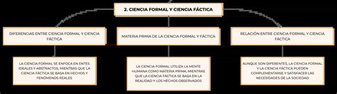 La Ciencia Y Sus CaracterÍsticas Mapa Conceptual Y Resúmen Algor Cards