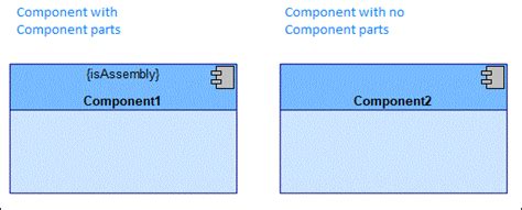 Component Item Idl Code Component Item Idl Code