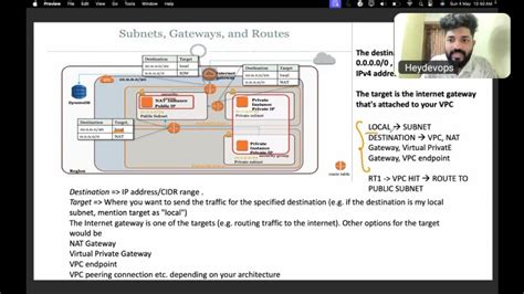 Day12 Batch11 Heydevops Aws Palak Patel