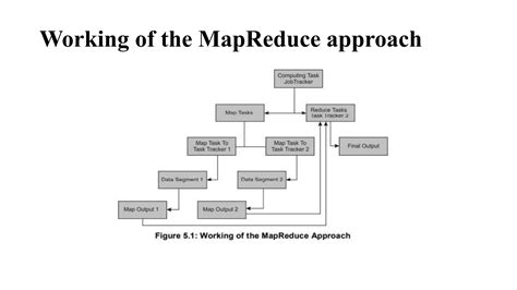 Module3part 1 Bigdata 230301002404 3db4f2a4 1pdf Free Download