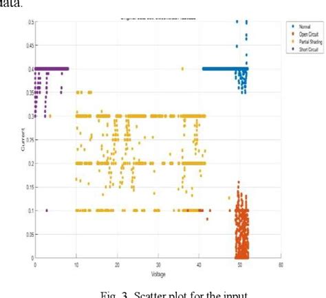 Figure 1 From Real Time Pv Fault Detection In Solar Pv Using Ensemble Learning Algorithm