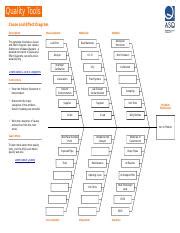Fishbone Template Quality Tools Cause And Effect Diagram Description