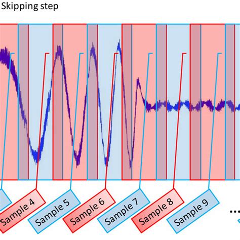 recursive raw data segmentation process download scientific diagram
