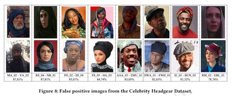 Ict Institute Testing Face Recognition Algorithms On Algorithmic Bias