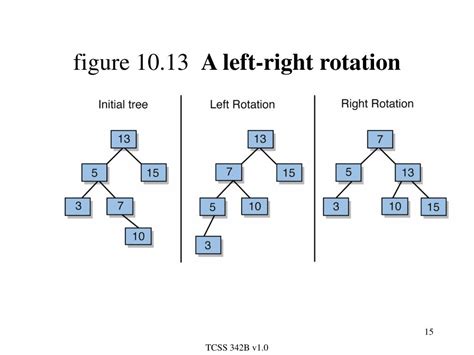 Ppt Tcss 342 Winter 2006 Lecture Notes Powerpoint Presentation Free