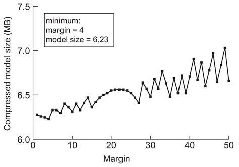 Heuristic Method For Minimizing Model Size Of Cnn By Combining Multiple Pruning Techniques