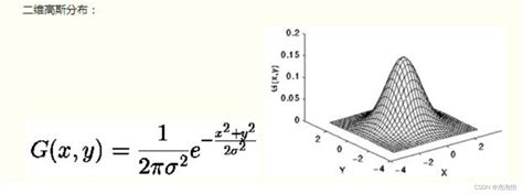 Opencv——图像添加椒盐噪声、高斯滤波去除噪声原理及手写python代码实现给图像加噪声高斯噪声、椒盐噪声等然后采用基于平滑模板的方法消除噪声做实验 Csdn博客