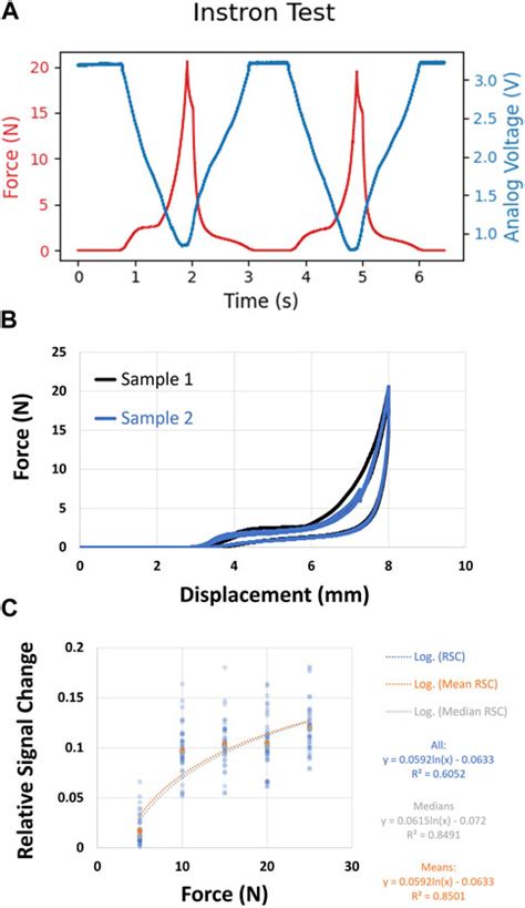 Frontiers Towards An Ai Driven Soft Toy For Automatically Detecting And Classifying Infant Toy