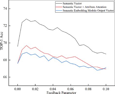 Figure 1 From Zero Sample Surface Defect Detection And Classification Based On Semantic Feedback