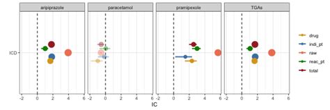 V02 Disproportionality Analysis • Diana