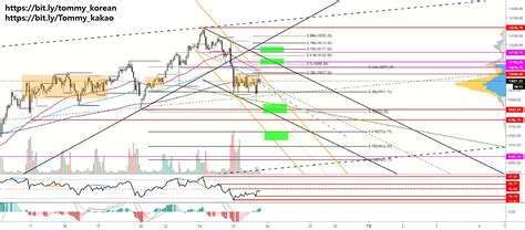 Tommy 의 나스닥 매매전략 0625