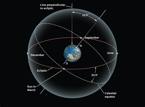 23 The Sky Above Physics Libretexts