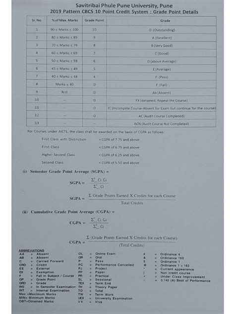 Sppu Cgpa Grading Pdf