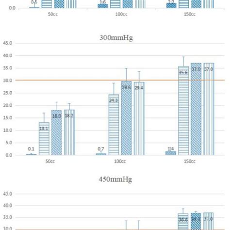 A Conventional Ureteral Access Sheath B Vacuum Assisted Ureteral Download Scientific Diagram