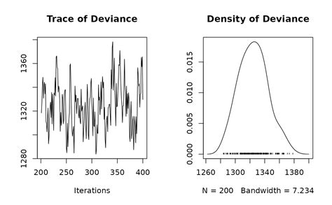 Poisson Regression With Log Link Function — Jsdmpoissonlog • Jsdm