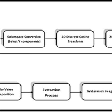 Hybrid Approach Extraction Process Download Scientific Diagram