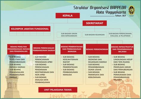 BADAN PERENCANAAN PEMBANGUNAN DAERAH KOTA YOGYAKARTA