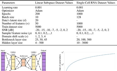 Table 1 From Multiple Descents In Unsupervised Learning The Role Of Noise Domain Shift And