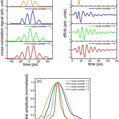 Demonstration Of Narrowband Acoustic Phonon Source With Frequency Download Scientific Diagram