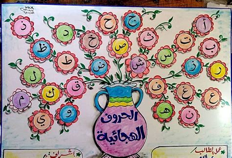 لوحات مدرسية وسائل تعليمية Facebook