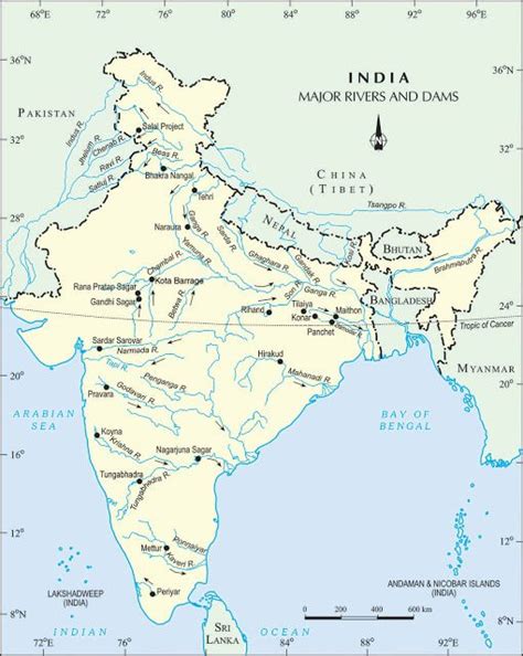 List Of Important Multipurpose Project