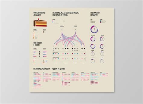 Infographic On Gender Representation On Behance Infographic Data Visualization Infographic