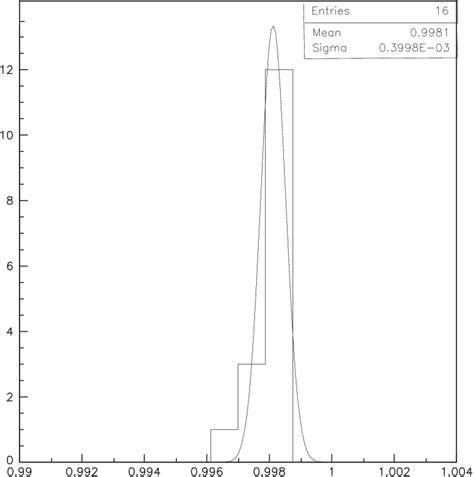 Distribution Of The Normalization Coefficient F K See Text For Download Scientific Diagram