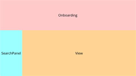 Master Onboarding Searchpanel · Issue 31964 · Odooodoo · Github