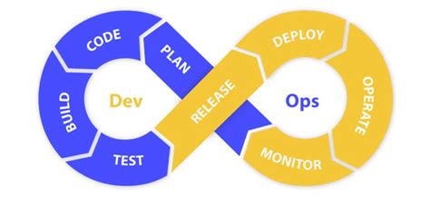 关于amazon Eks基于gitlab的cicd实践一 Gitlab的部署和配置篇 亚马逊aws官方博客
