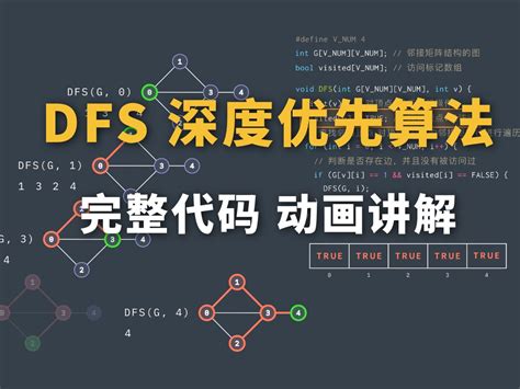 图的算法 Dfs深度优先遍历搜索算法 数据结构与算法 图码 图码 哔哩哔哩视频