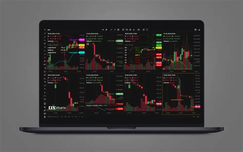 Financial Charting Library For Online Brokers Banks And Startups