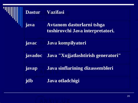 internet haqida ma`lumot html va java tillari informatika va at slaydlar