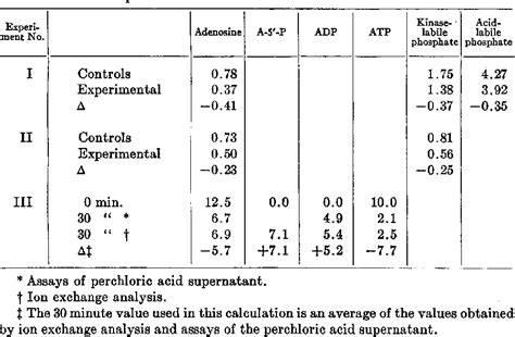 Figure 1 From Enzymatic Phosphorylation Of Adenosine And 2 6 Diaminopurine Riboside Semantic