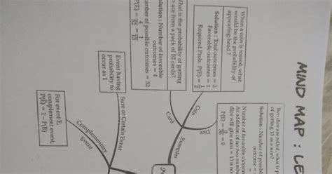Aps Golconda Priyanka Gupta Class 10 Probability Mind Map