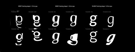 Ai Generated Font Projects To Inspire You
